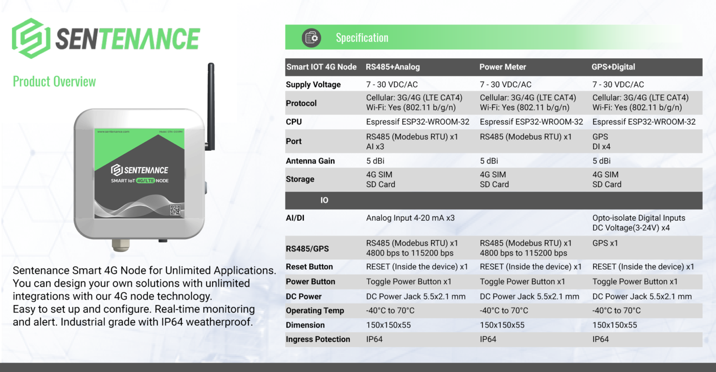 Unlock IoT ecosystem with Sentenance Smart IoT 4G Node. - Sentenance: IoT Total Solution